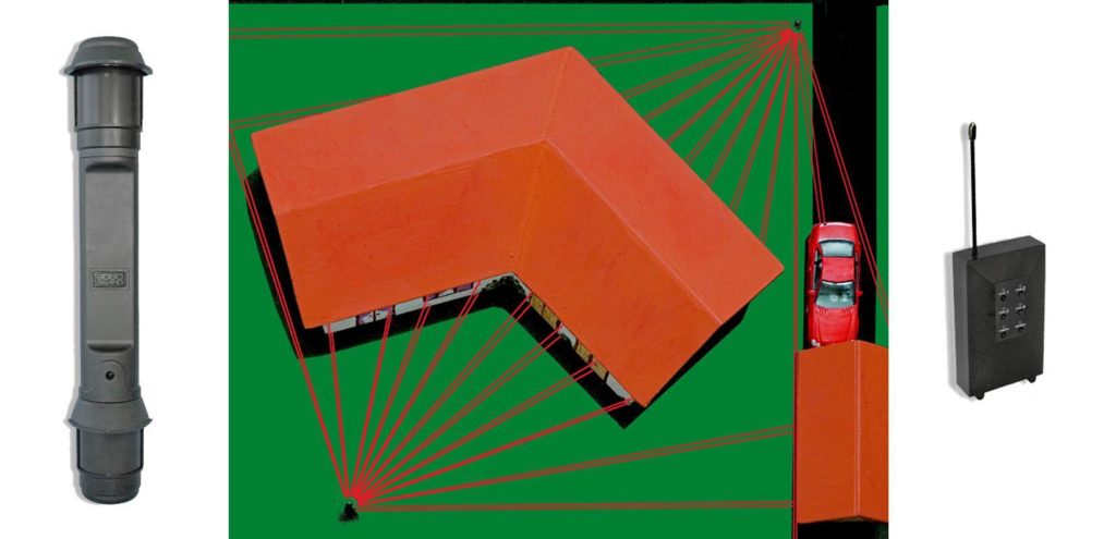 Roboguard - Wireless Beam Security Solutions - Alarm Mate